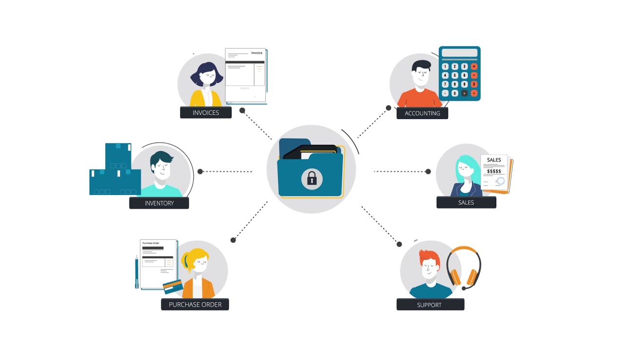 Microsoft Office 365 Portal for Customers and Vendors