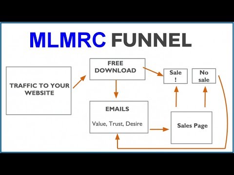 best MLM Downline Recruiting Funnel – MLMRC