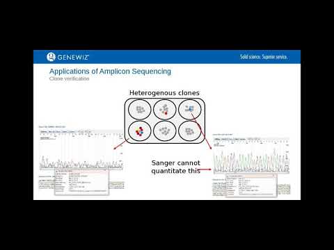 Evolution of Amplicon Sequencing- Methods and Applications
