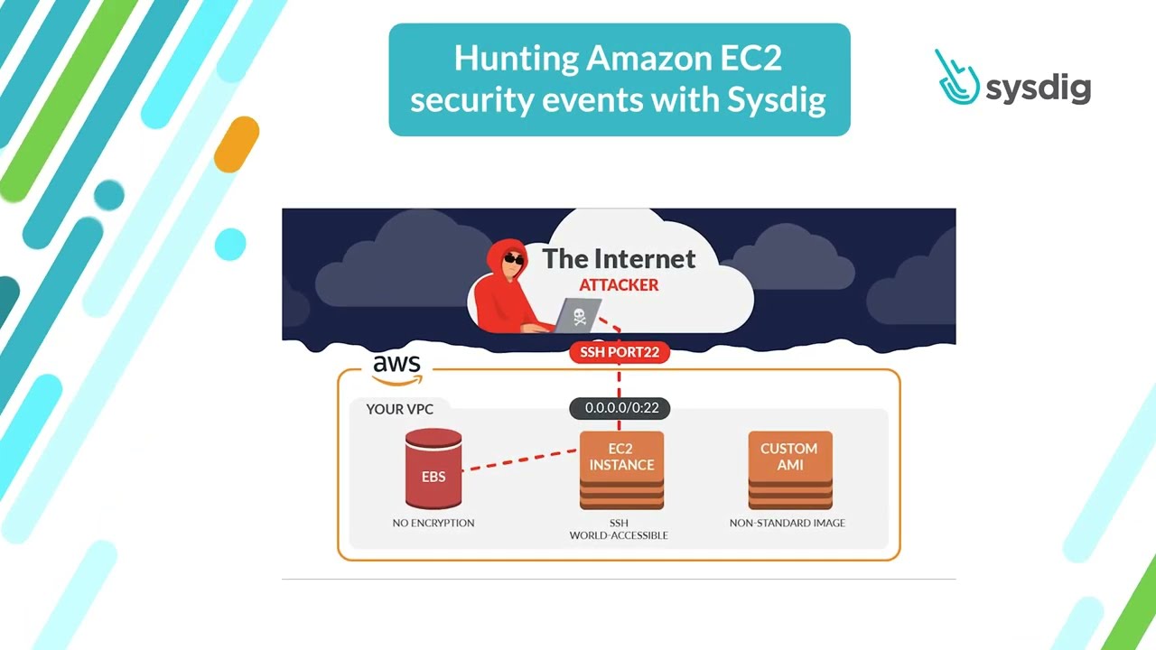 How to Secure Amazon EC2 with Sysdig