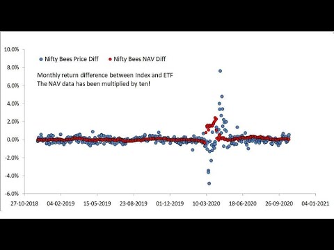 A better way to measure tracking error of index funds and ETFs