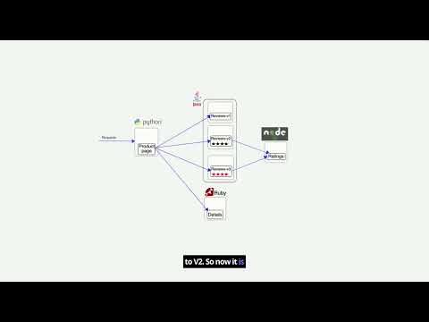 Beginner's Guide: What is Istio Service Mesh? | Kong Inc.