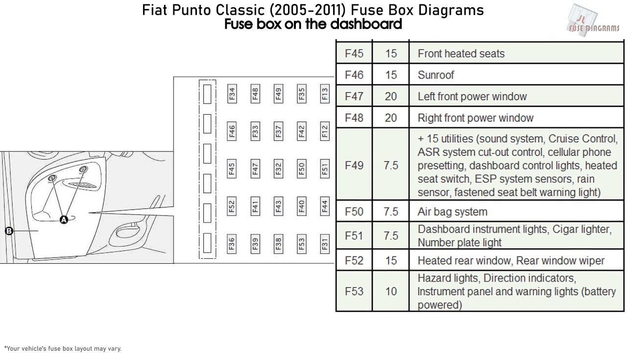 Fiat Punto Classic (2005-2011) Fuse Box Diagrams