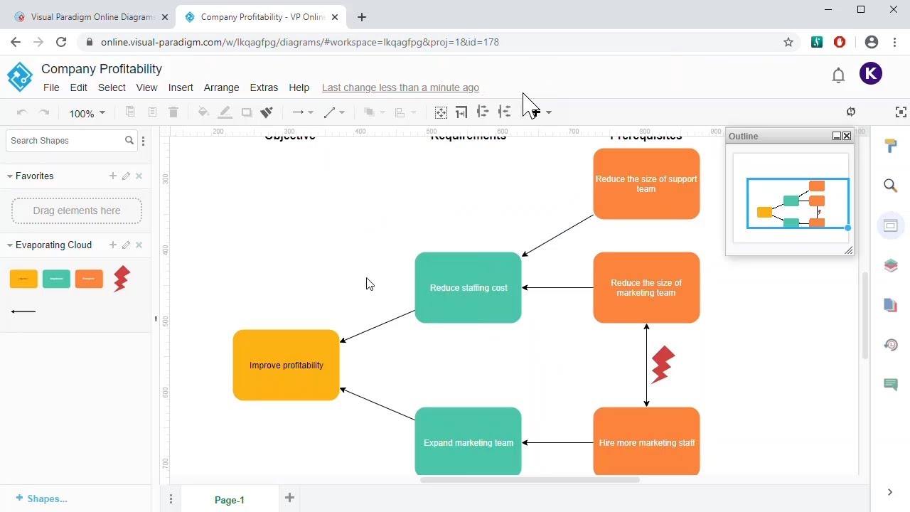 Create Evaporating Cloud Diagram Online