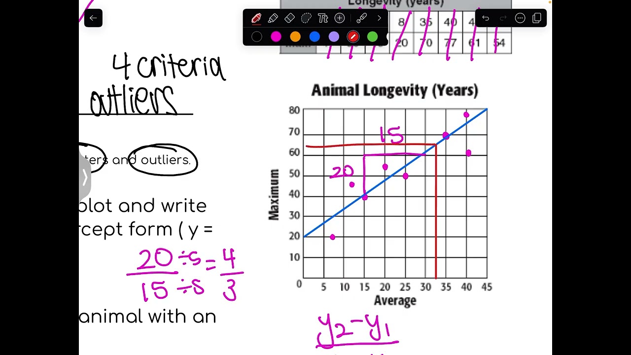 Chapter 6 Test Review Walk-Through