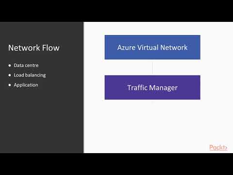 Learn Architecting Azure Solutions for PaaS Load Balancers and Network Security|packtpub com ...
