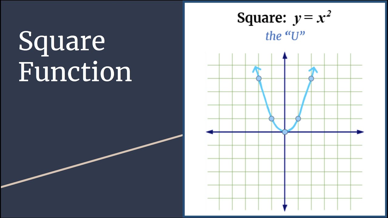 Square Function y=x^2 -- Graph + Characteristics