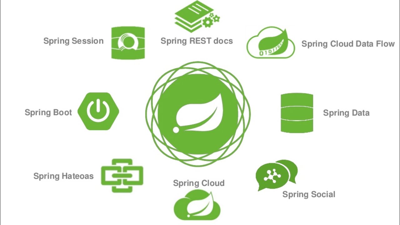 Spring boot Interview - 16 : @PathVariable