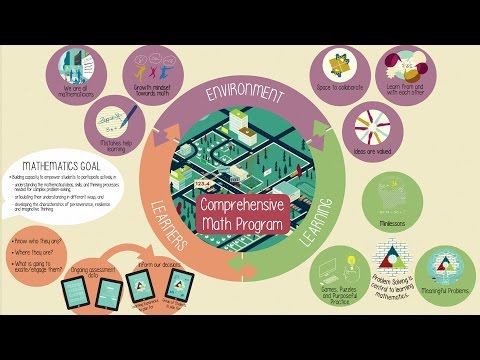 Layers Of Differentiated Assessment In Math Class | Chalkboard Inquiries