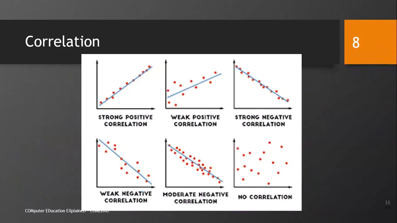 ML Ch5 Multivariate Methods I