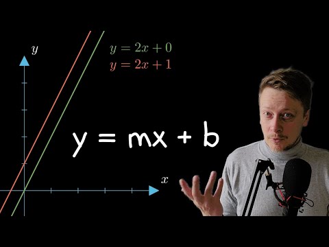 Intuitive Understanding of Line Equation in 5 MINUTES | Math for Game Development