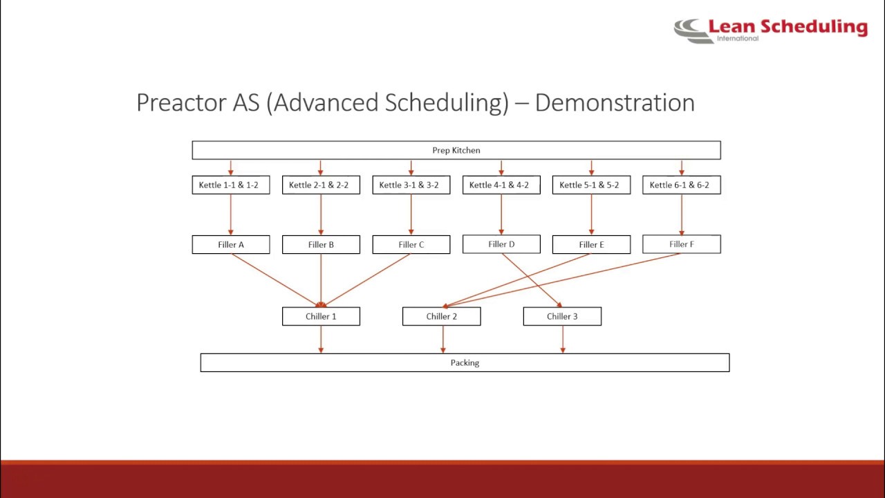 Opcenter APS (Preactor Scheduling) Static Bottleneck Wave Sequencing