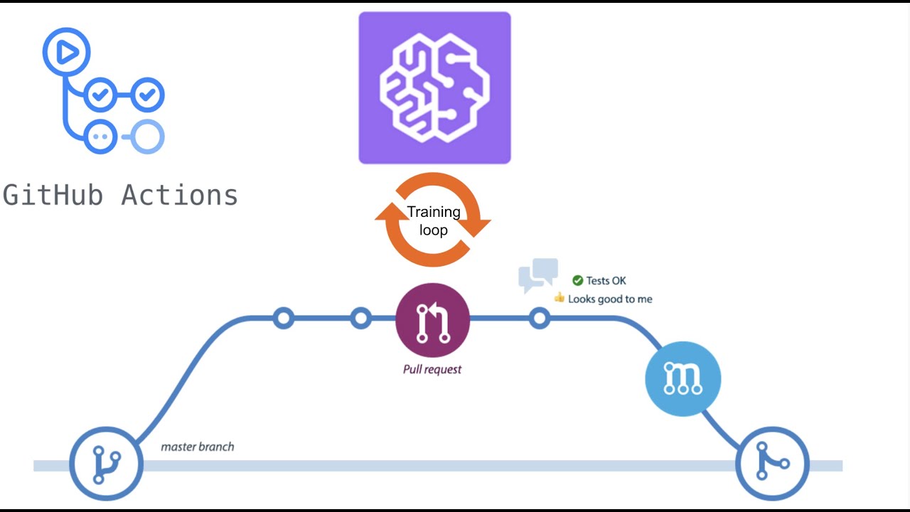Sagemaker Github Actions