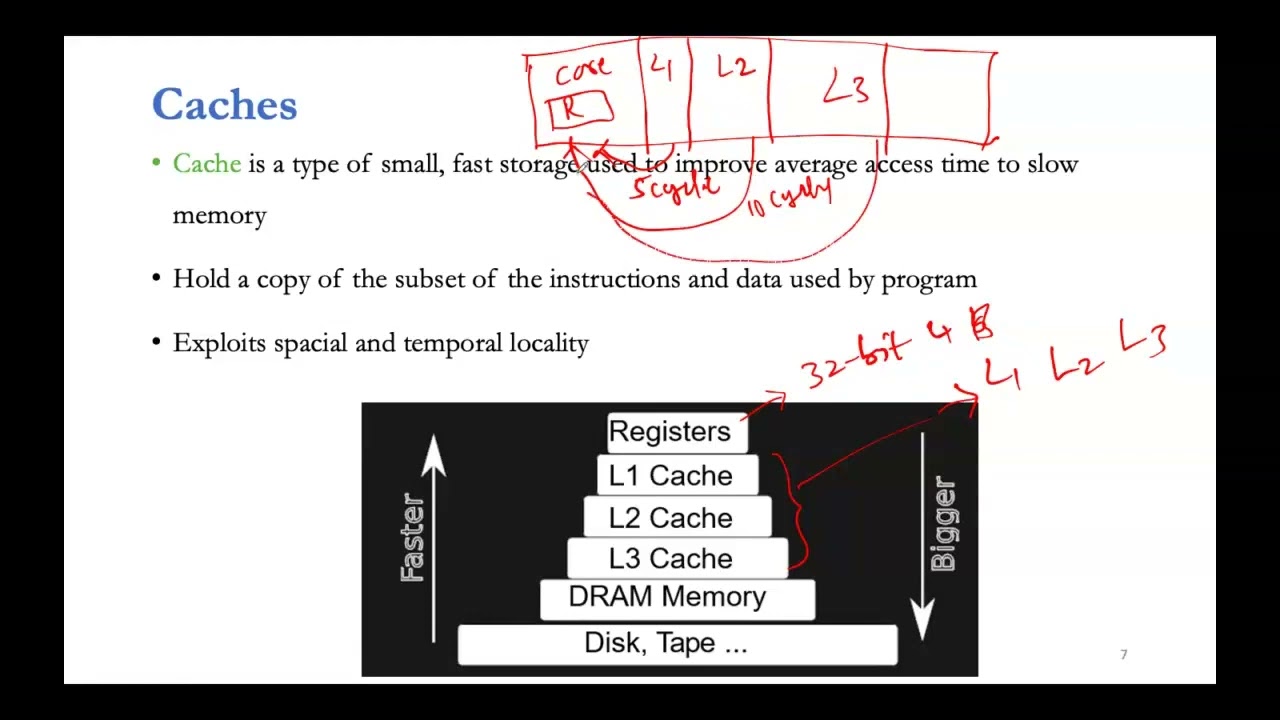 Introduction to Cache default