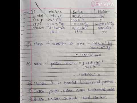 Mass, Charge and Discoverer of Electron, Proton, Nutron
