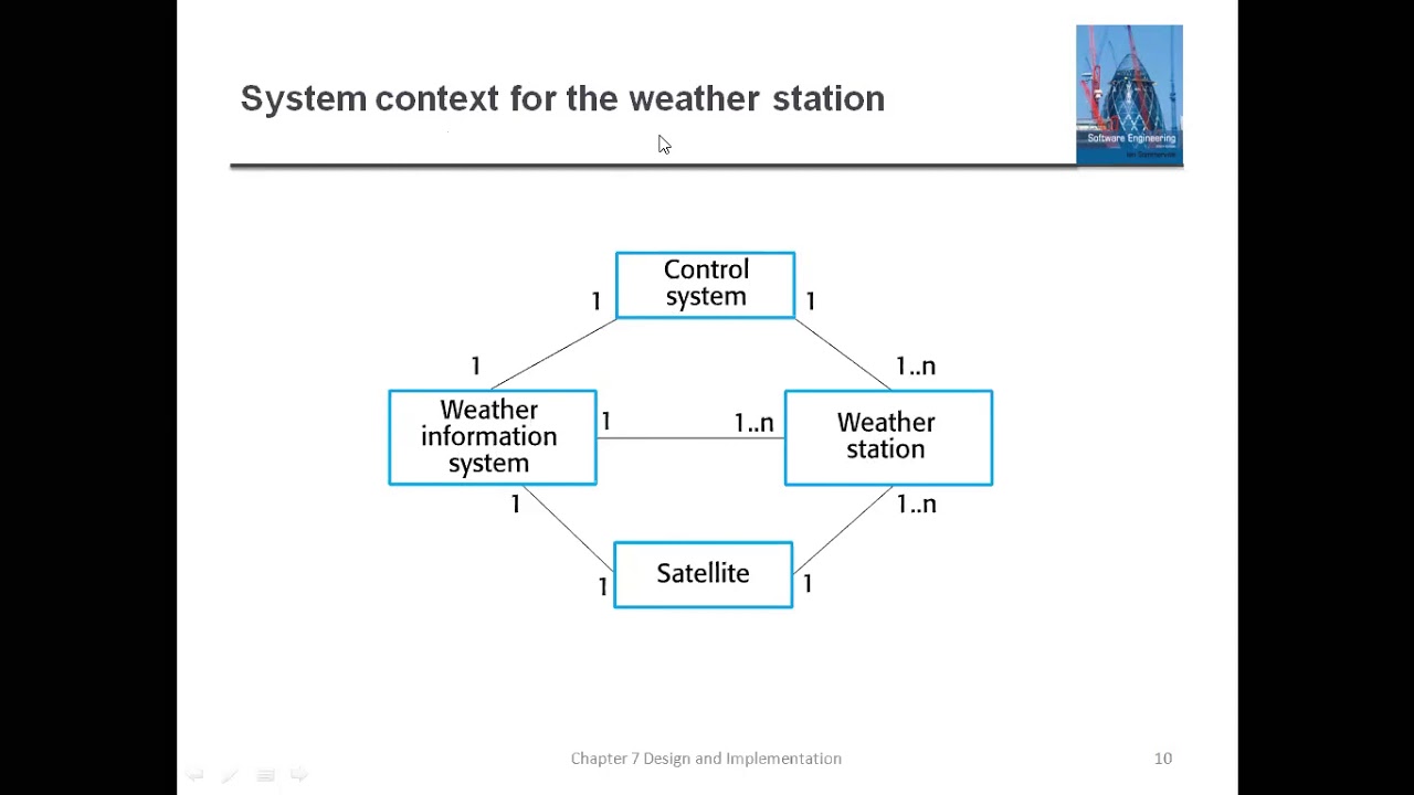 #115 | 36 Object oriented Design Using UML | Class With Sonali