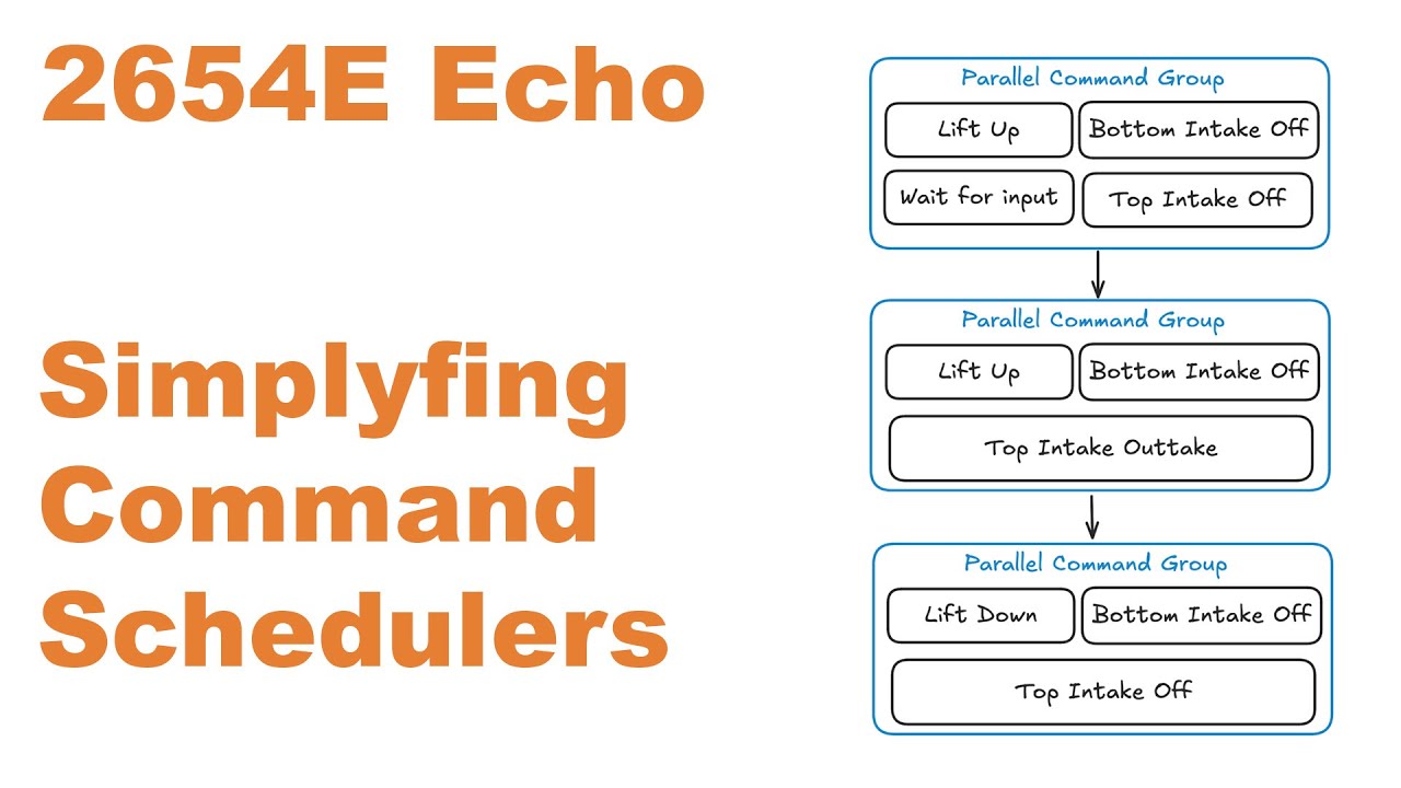 2654E Engineering Notebook/Explanation Video Release - V5RC > High ...