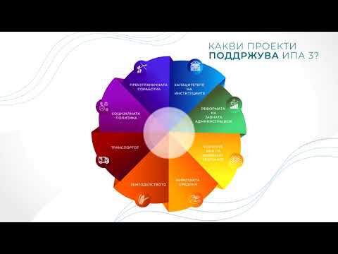 Што е Инструмент за претпристапна помош ИПА 3 2021 2027