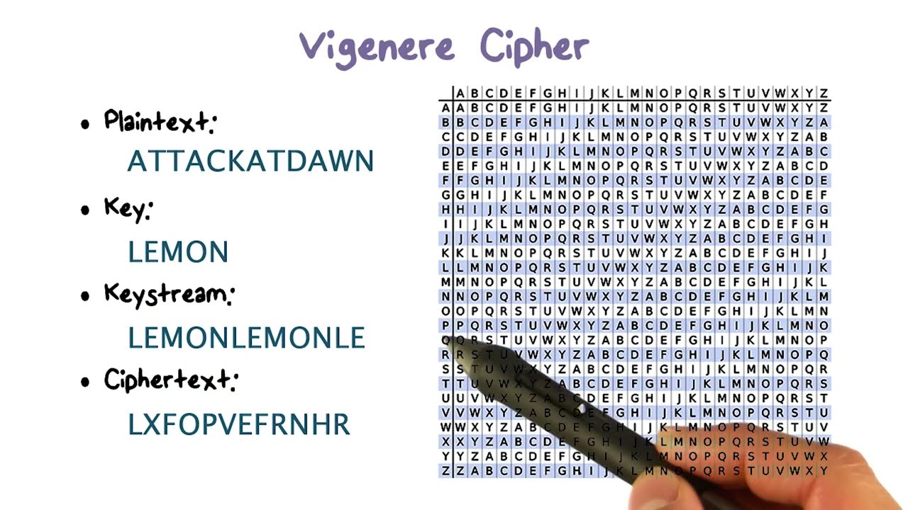 Vigenere CIpher