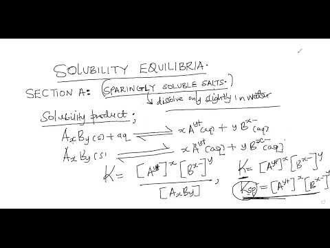 SOLUBILITY OF SPARINGLY SOLUBLE SALTS INTRO