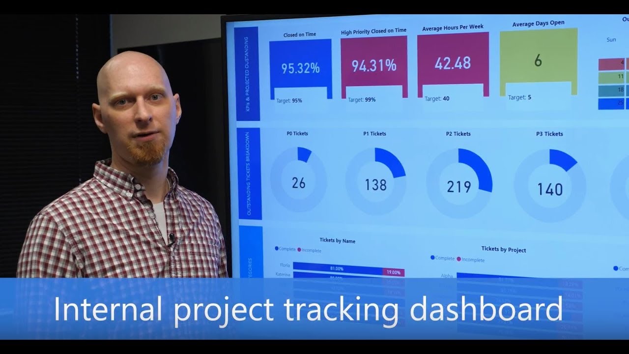 Beyondsoft Data Analytics Power BI