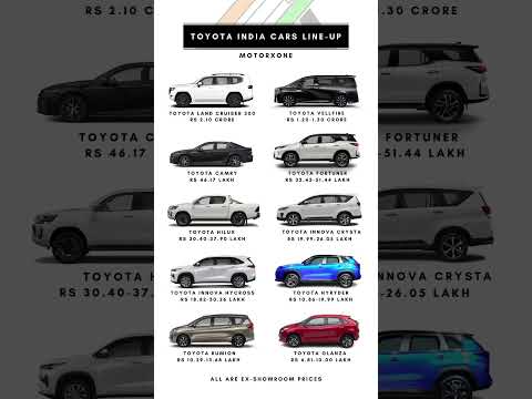 Toyota India Car Lineup #shorts #car #toyota