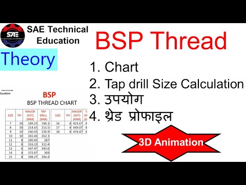 BSP Thread Chart & full Detail |