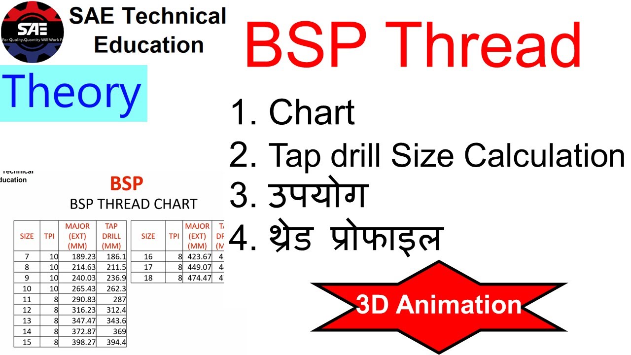 BSP Thread Chart & full Detail |