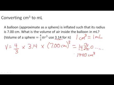 Converting cm3 to mL