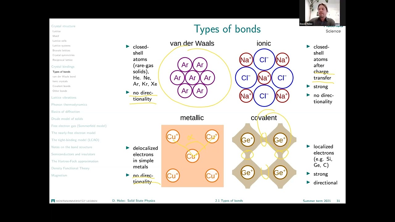 Crystal bindings | Solid State Physics #2