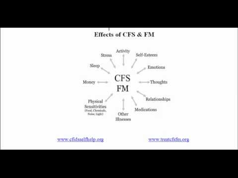 Understanding CFS & FM
