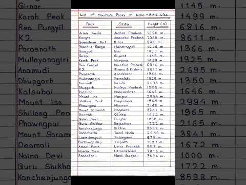 list of mountain โฐ peaks in india-state wise.