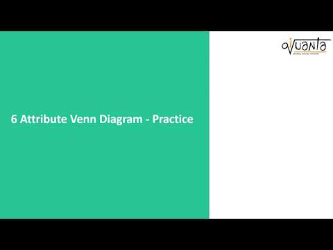 Venn Diagrams Video Lecture - UPSC