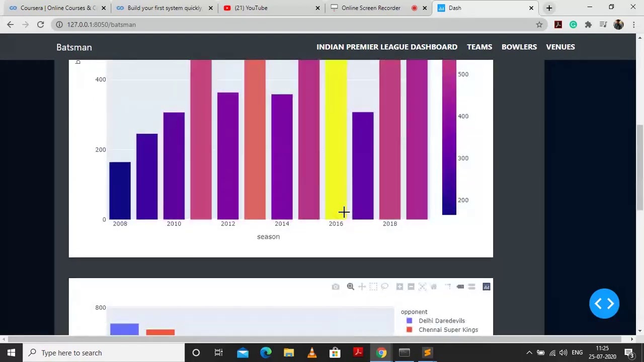 How to create Multipage Dashboards Using Dash and Plotly