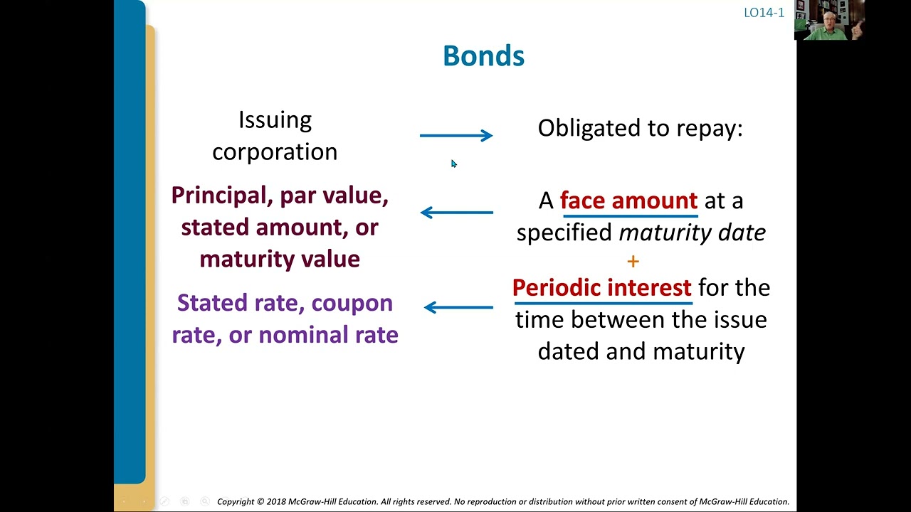Intermediate Accounting: Bonds Payable and Installment Notes Lecture (14a)
