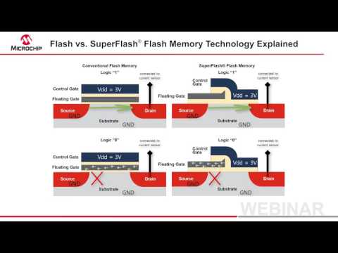 Flash vs SuperFlash® Flash Memory Technology Explained Webinar