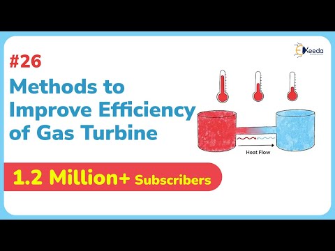Mastering the Methods to Improve Efficiency - Gas Turbine Cycle - GATE Application of ...