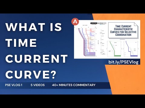 What is Time Current Curve?