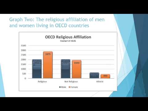 SY2012 Presentation - Religiosity of Men and Women in OECD and non-OECD Countries