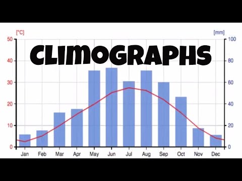Climographs and the major biomes climates
