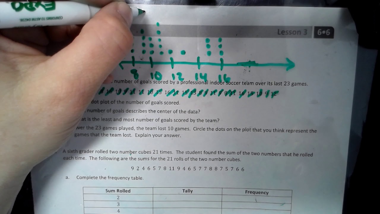 Module 6 Lesson 3- Creating a Dot Plot