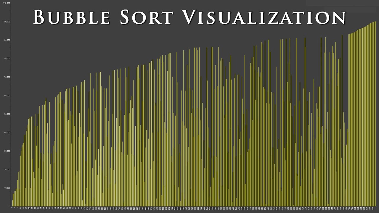 Bubble Sort Algorithm Visualization