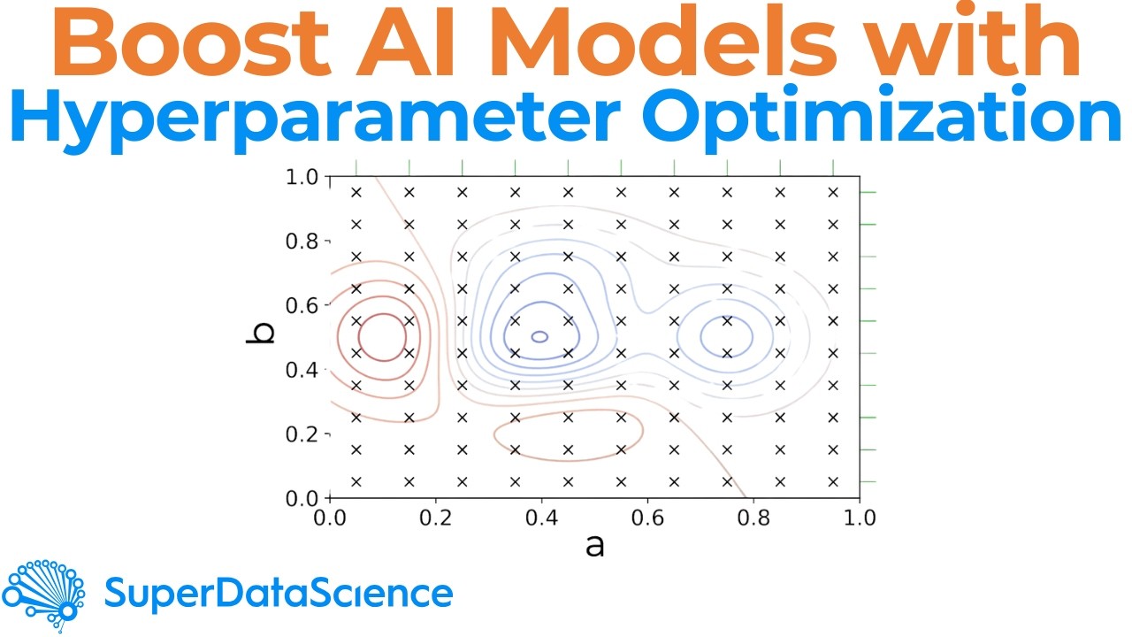 Boost Your Machine Learning Models with Hyperparameter Optimization!