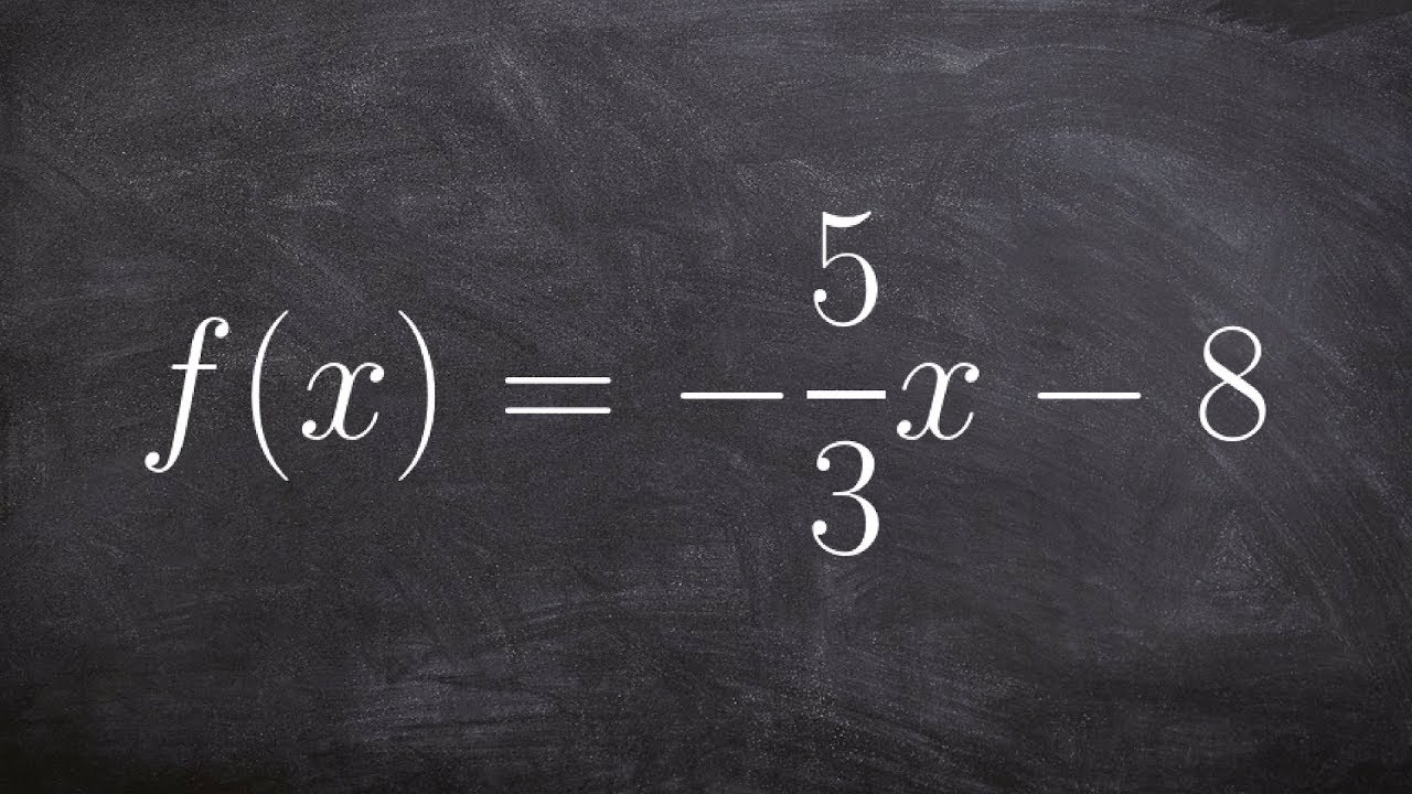 Step by Step process to find the inverse of a linear function