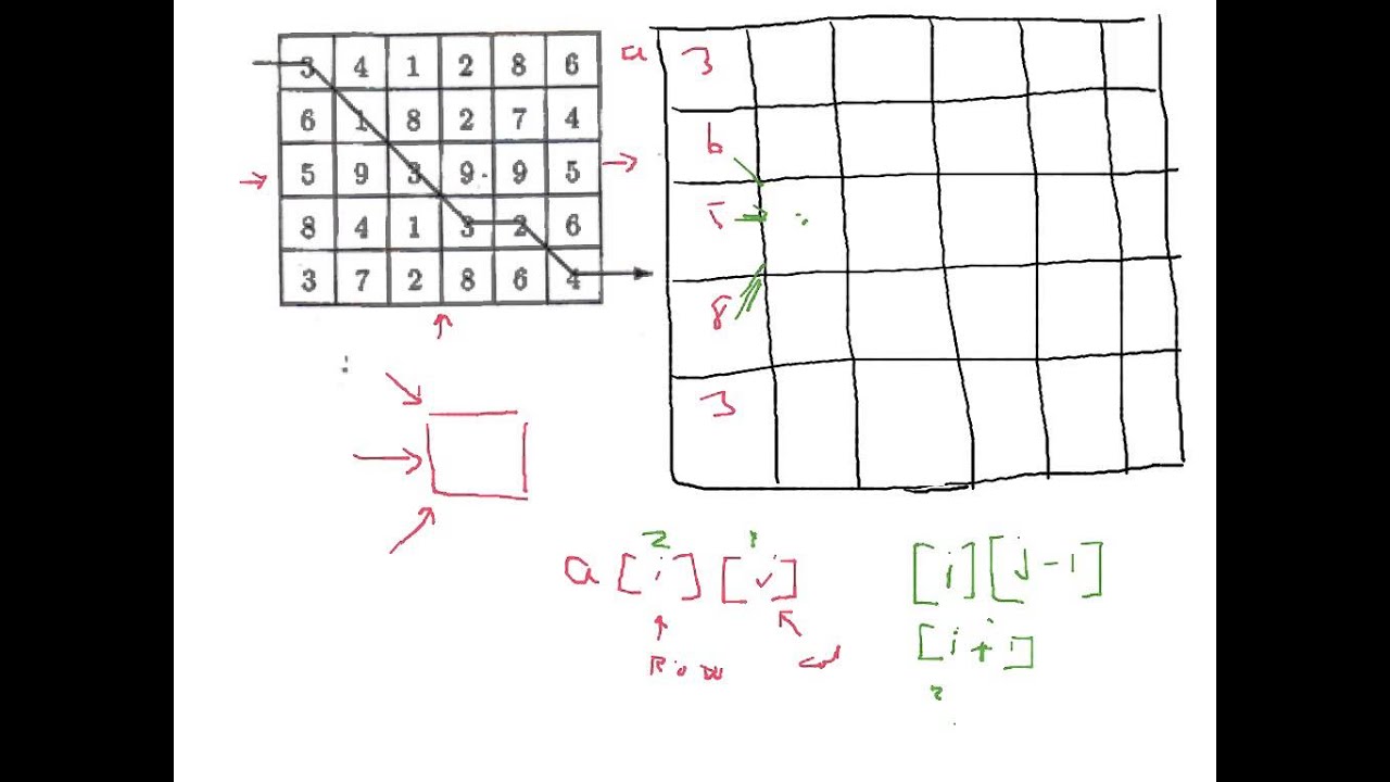 An Approach to the Shortest Path Problem