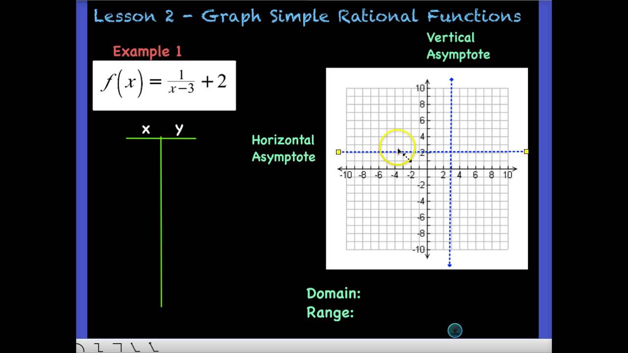 Lesson 2 - Graph Simple Rational Functions
