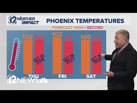 Preparing for the first 100-degree day here in Phoenix. Here's what you need to know.