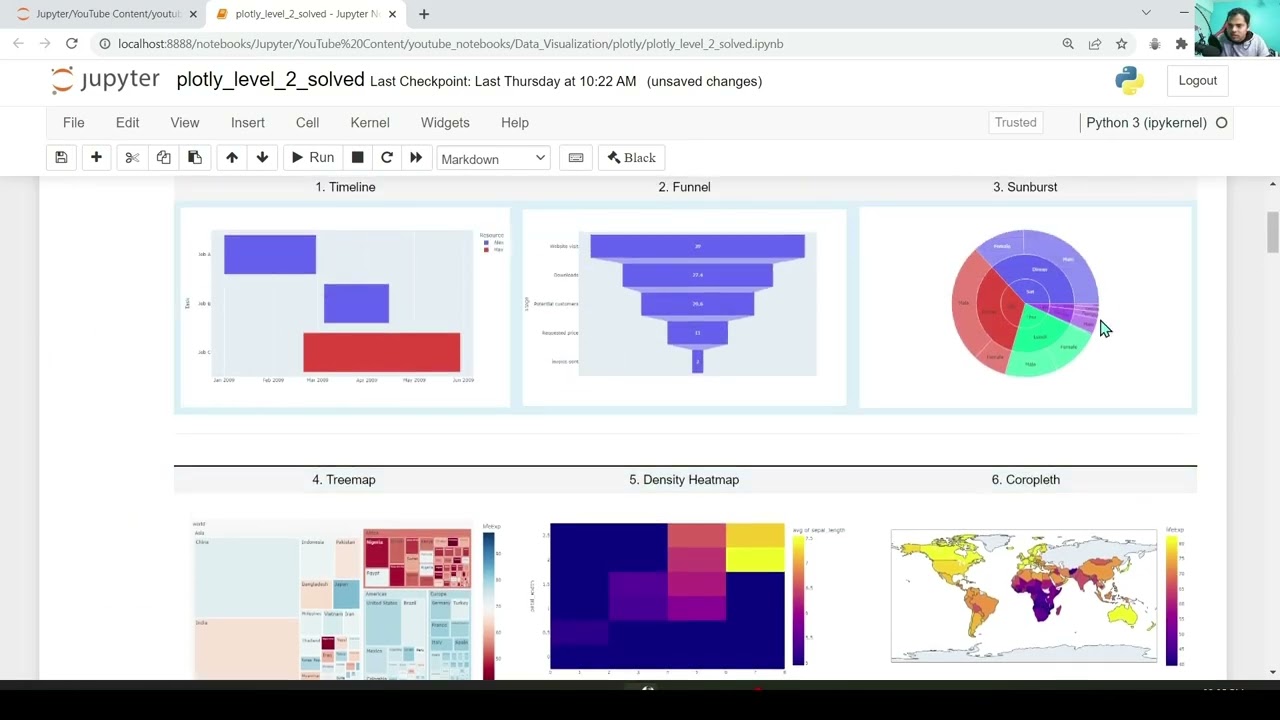 Plotly Level-2 Visualization Tutorial (with line by line code) - V_4