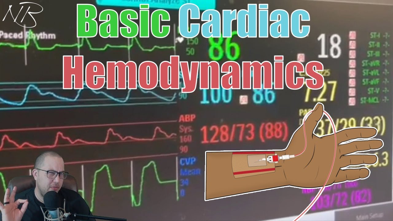 Basic Cardiac Hemodynamics (CVICU/Open Heart Recovery)