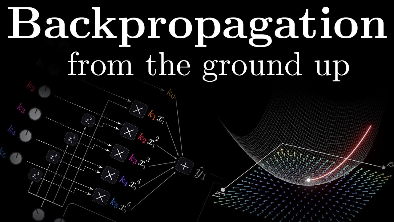 Understanding Backpropagation: The Core Algorithm of Machine Learning ... Understanding Backpropagation: The Core Algorithm of Machine Learning ...